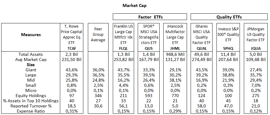 TCAF: Bottom-Up Approach Is Welcome In This Large-Cap ETF (NYSEARCA ...