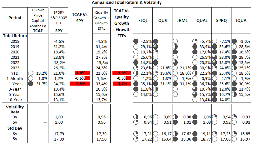 TCAF: Bottom-Up Approach Is Welcome In This Large-Cap ETF (NYSEARCA ...