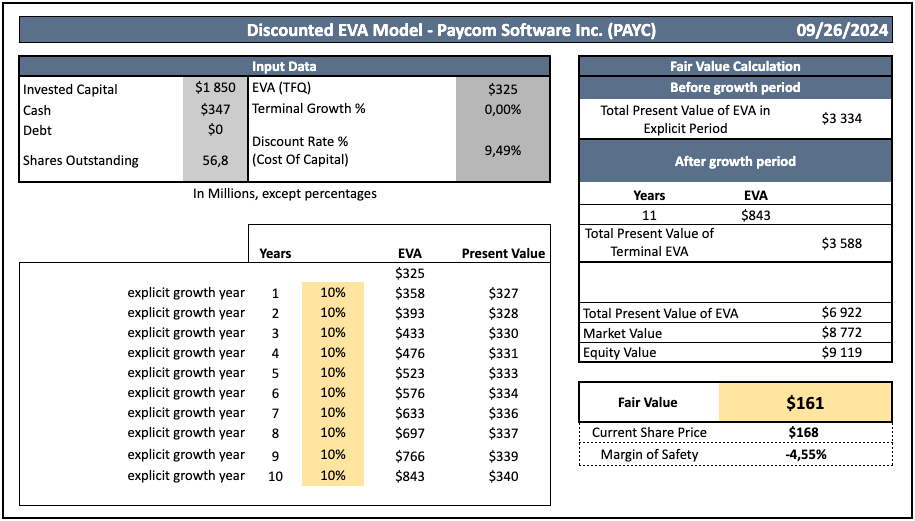 Paycom: Despite Short-Term Challenges, Poised For Strong Annual Revenue ...