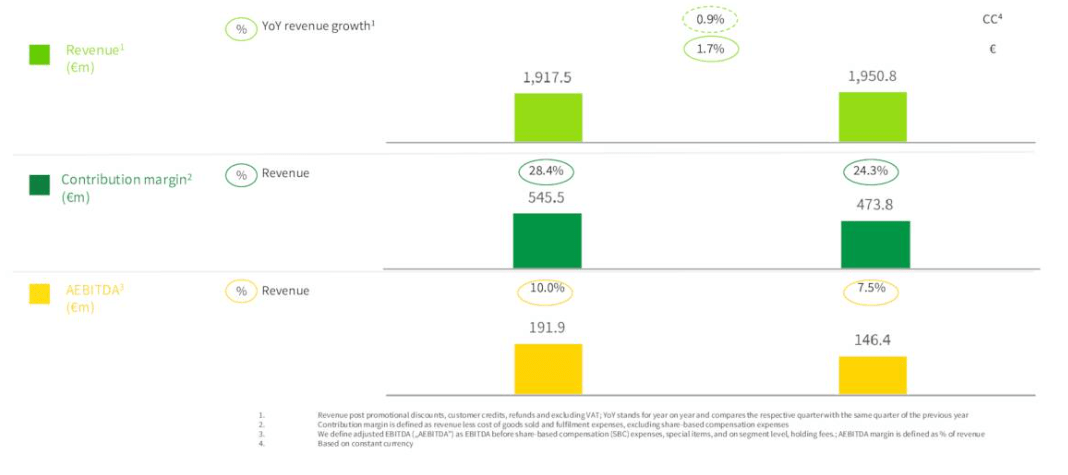 HelloFresh Stock: Upside Possible, But Results Don't Justify This ...
