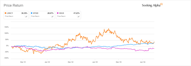 Luckin Coffee Stock: Growing Profitability With New Product Offerings ...