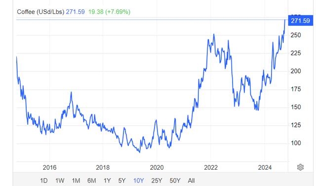 Luckin Coffee Stock: Growing Profitability With New Product Offerings ...