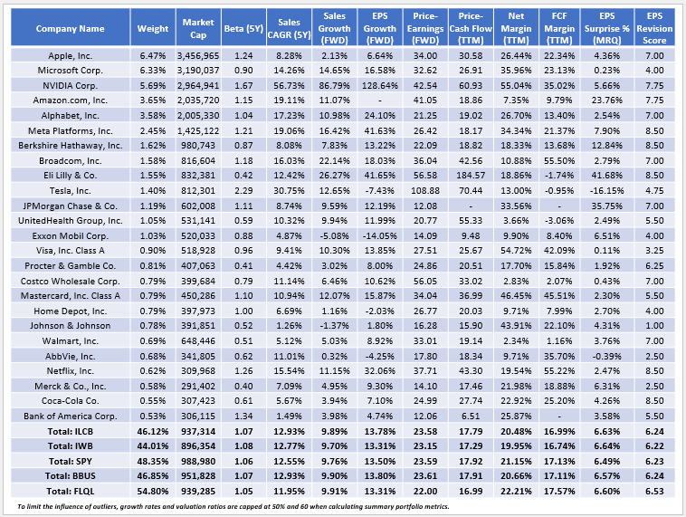 ILCB: The Little-Known Large Cap ETF With A Solid 20+ Year Track Record ...