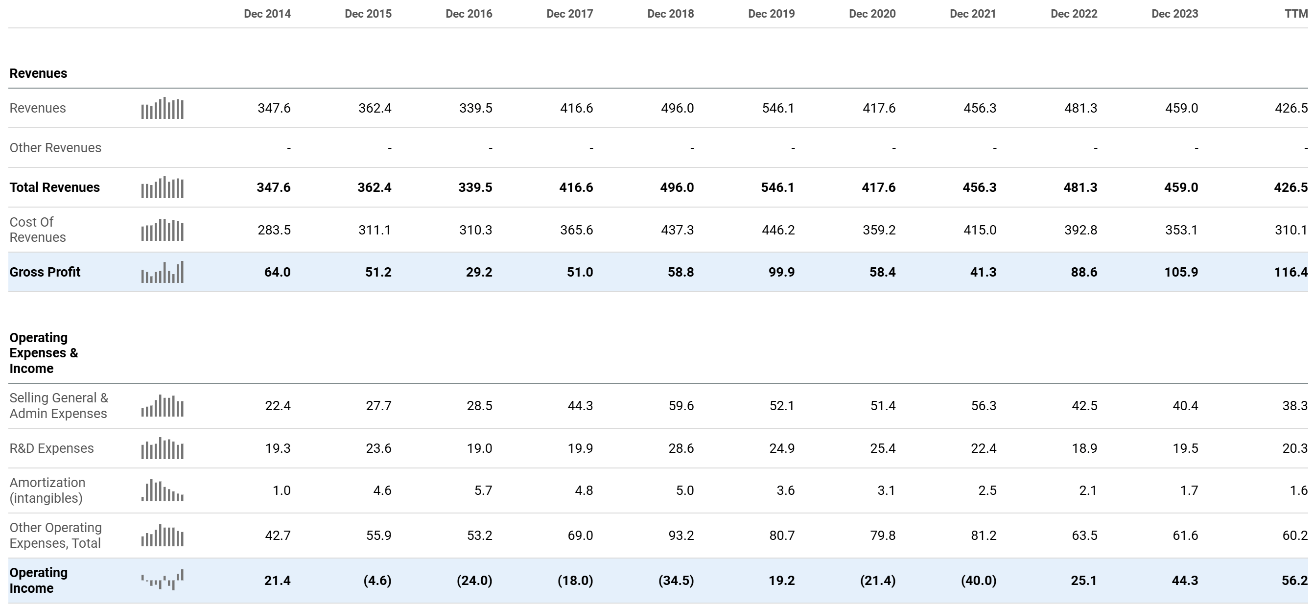 Power Solutions International: Time To Get Cautious (OTCMKTS:PSIX ...