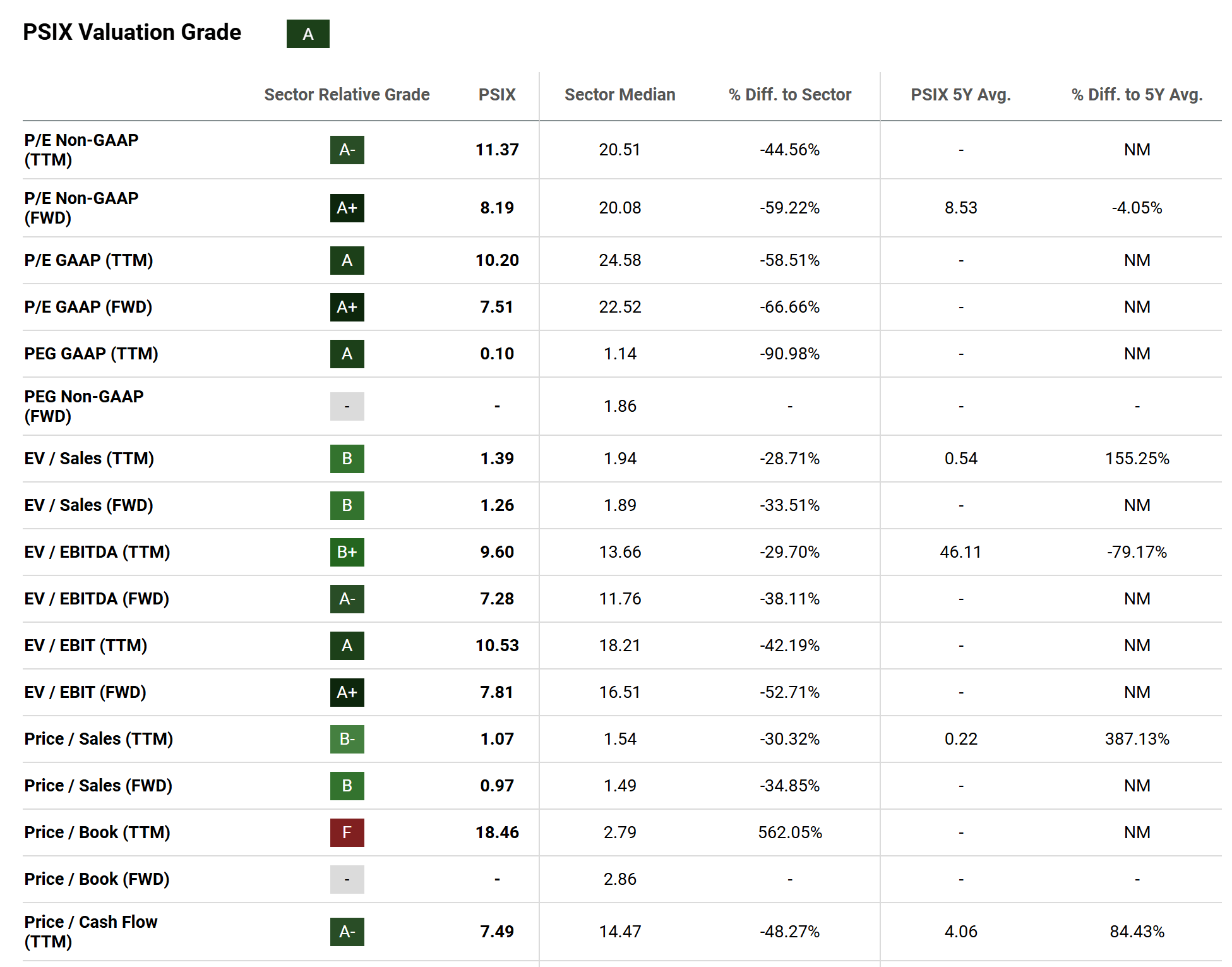 Power Solutions International: Time To Get Cautious (OTCMKTS:PSIX ...