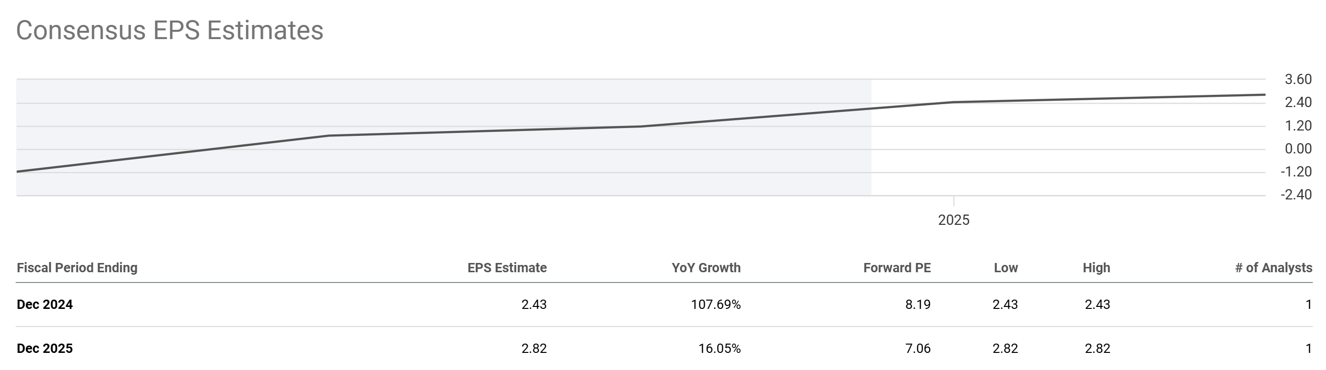 Power Solutions International: Time To Get Cautious (OTCMKTS:PSIX ...