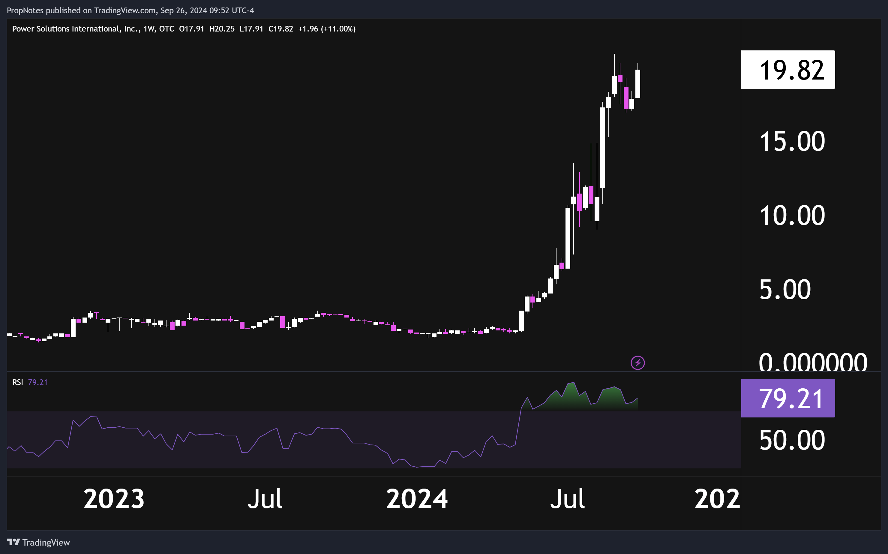 Power Solutions International: Time To Get Cautious (OTCMKTS:PSIX ...
