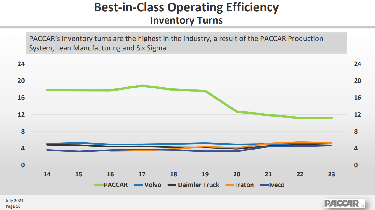 PACCAR Stock: Revisiting My Buy Rating 4 Years Later (NASDAQ:PCAR ...