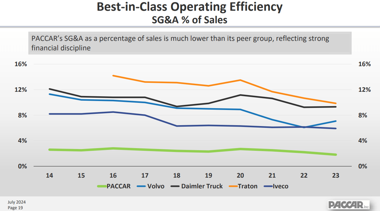 PACCAR Stock: Revisiting My Buy Rating 4 Years Later (NASDAQ:PCAR ...