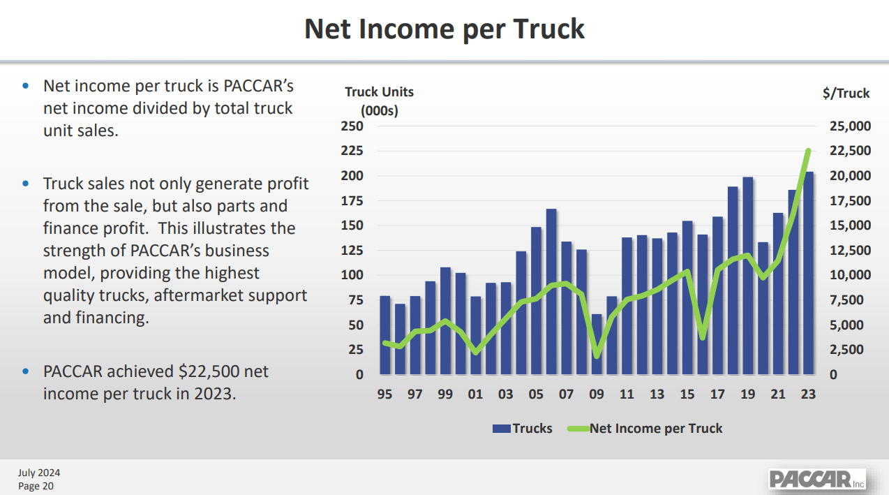 PACCAR Stock: Revisiting My Buy Rating 4 Years Later (NASDAQ:PCAR ...
