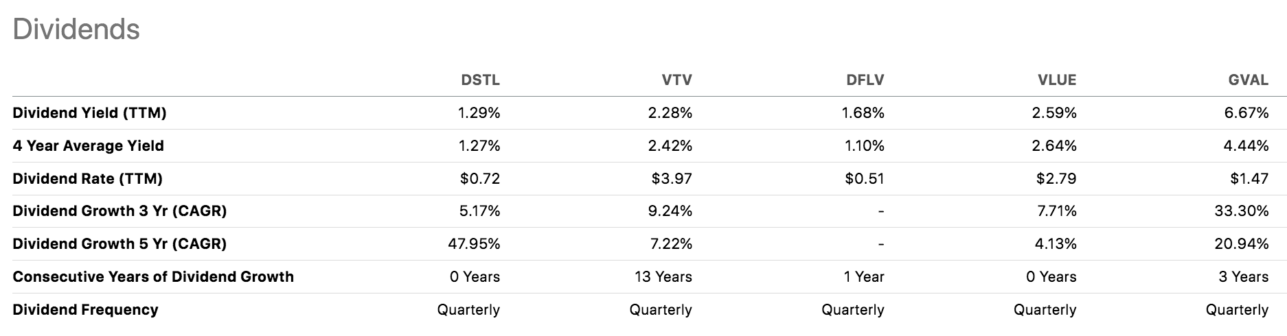 DSTL ETF: Non-Cyclical Value With A Hint Of Excellence (NYSEARCA:DSTL ...