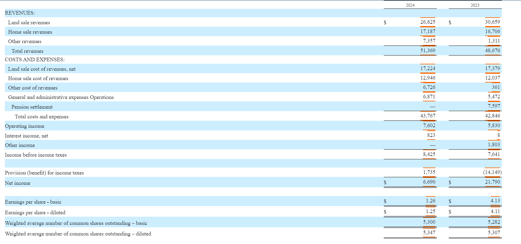 AMREP Corporation's Assets Are Perfectly Placed To Benefit From Future ...