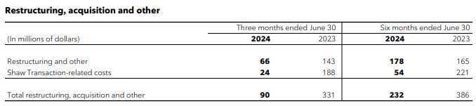 Rogers Communications Stock: Continues To Execute (RCI) | Seeking Alpha