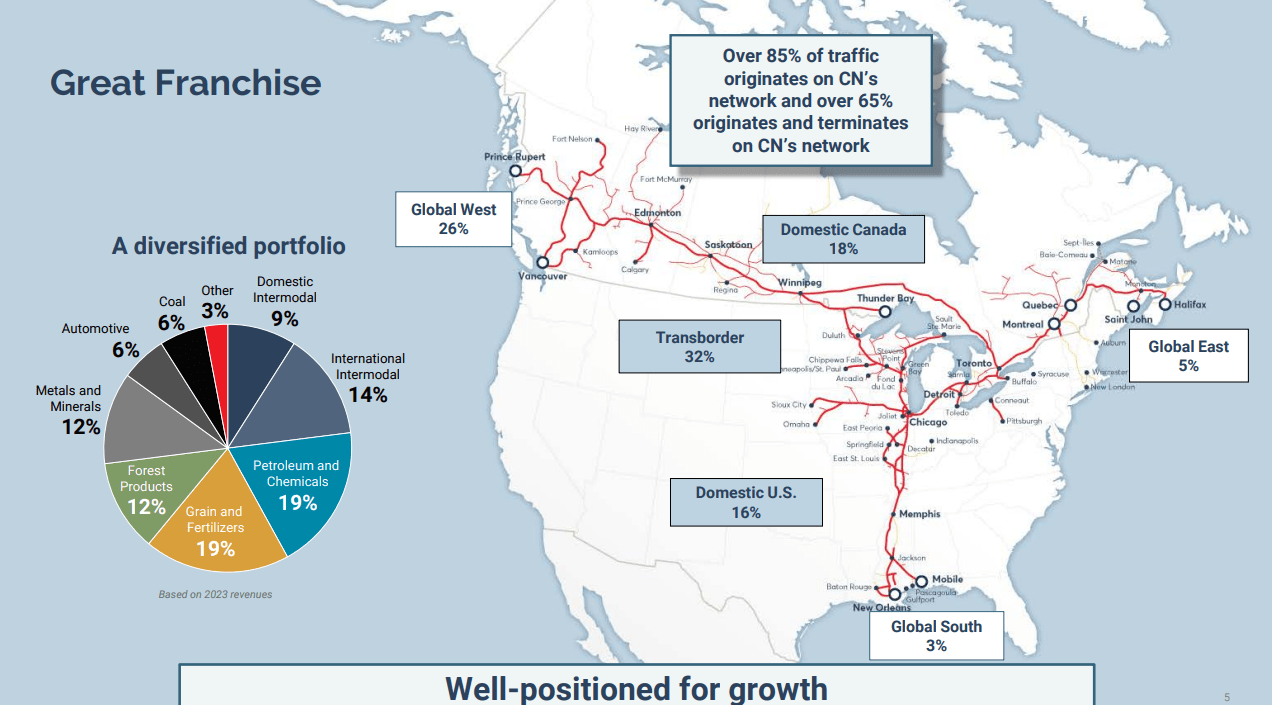 Canadian National Railway Stock: On Track For Growth, Labor Challenges ...
