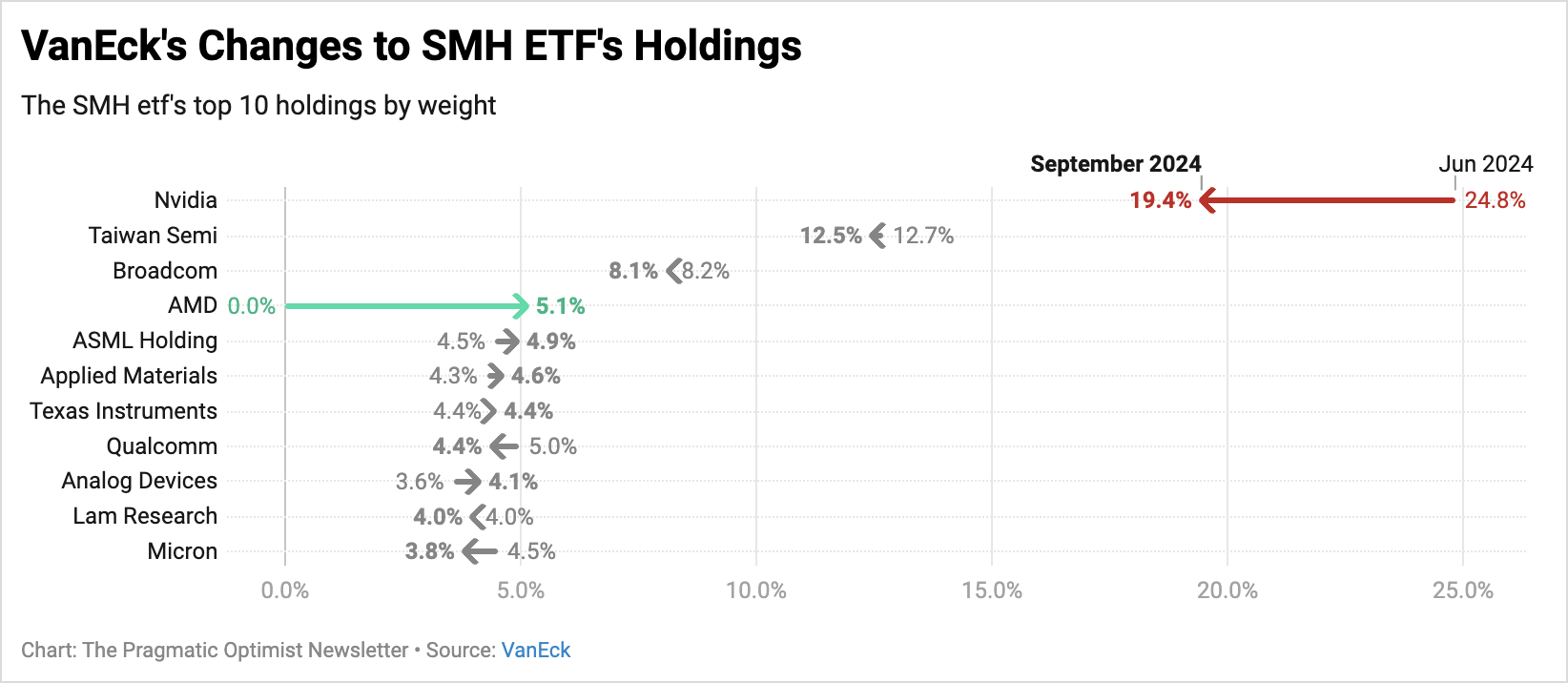 SMH: The AI Buildout Is Broadening Out (NASDAQ:SMH) | Seeking Alpha