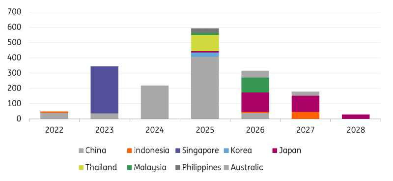 APAC Sustainable Aviation Fuel Demand Set To Trail Behind Supply ...