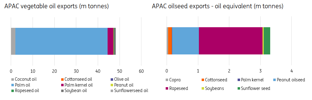 APAC Sustainable Aviation Fuel Demand Set To Trail Behind Supply ...