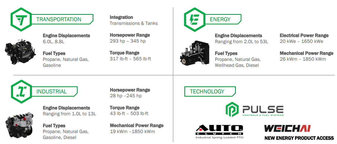 Power Solutions: A Company With Great Potential Set To Continue Growth ...