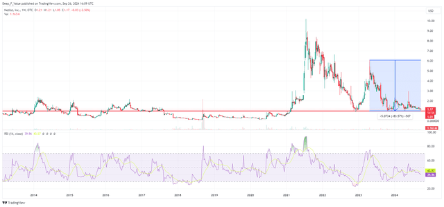 Netlist Stock: A Highest Risk To Reward Plays In OTC Market (NLST ...