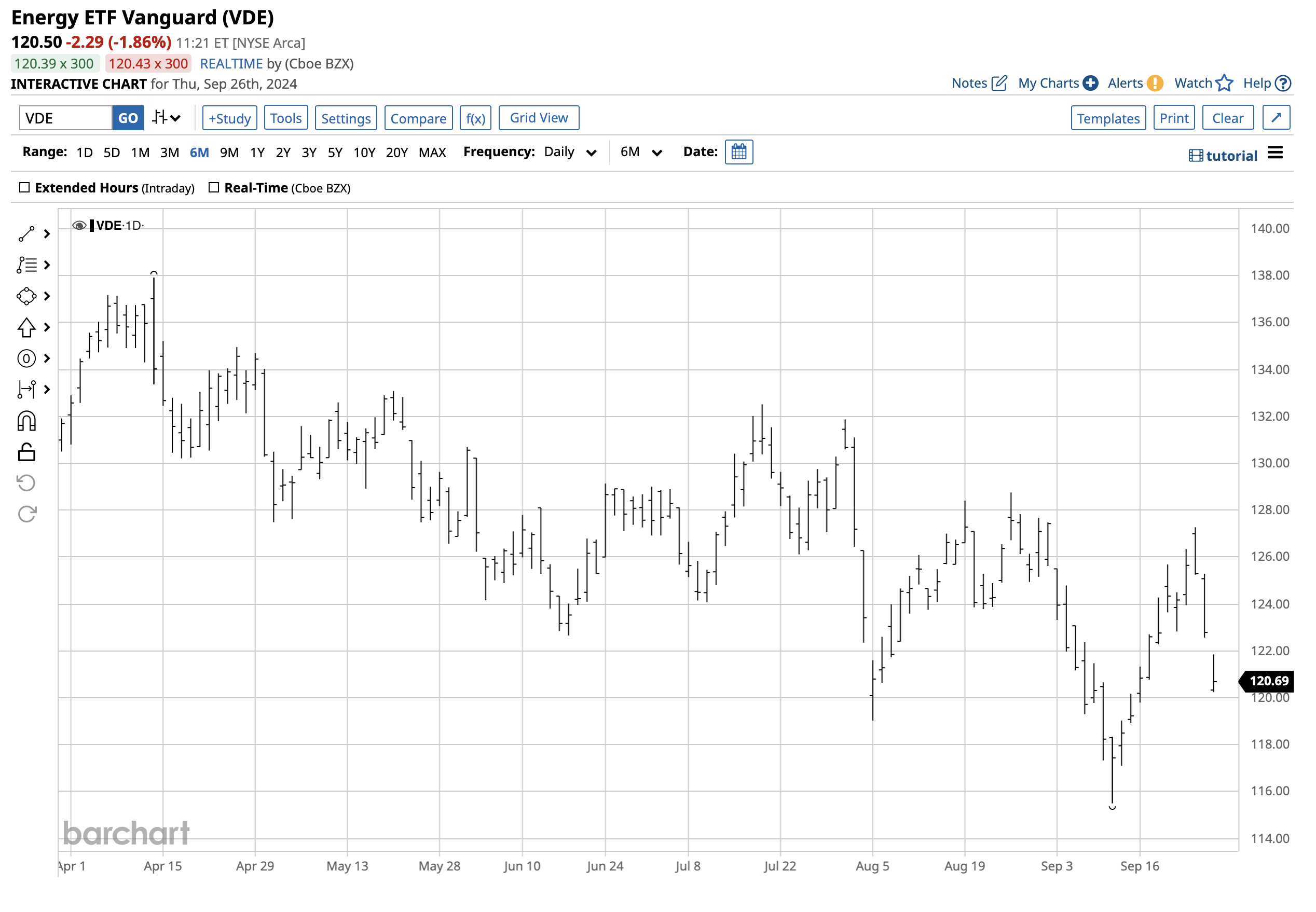 VDE And The Factors Impacting Oil Prices (NYSEARCA:VDE) | Seeking Alpha