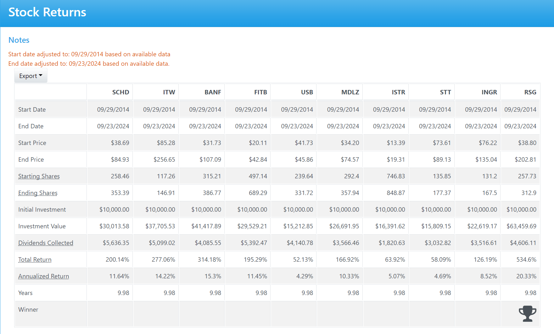 13 Upcoming Dividend Increases Including 2 Kings | Seeking Alpha