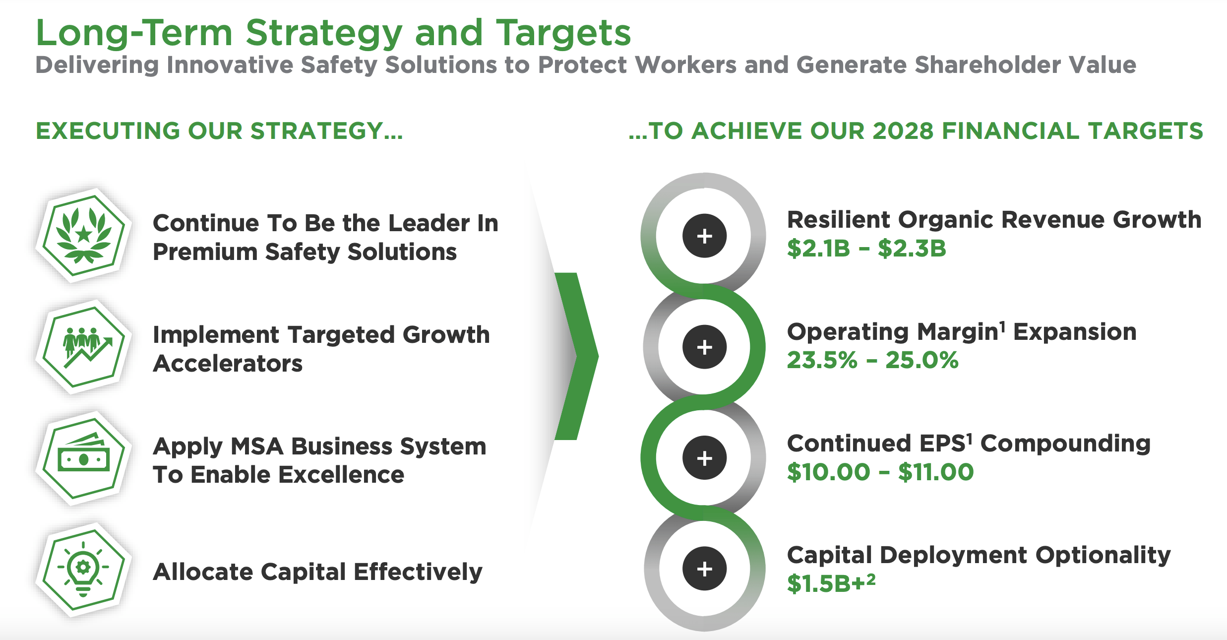 MSA Safety: The Safe Move Here Is A Downgrade (NYSE:MSA) | Seeking Alpha