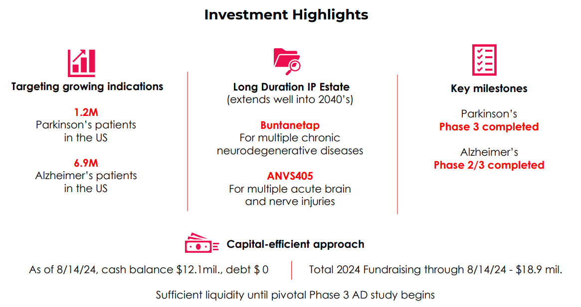 Annovis Bio Stock: Progress With Buntanetap, But Cash Runway Concerns ...