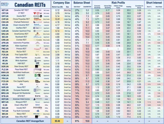 Canadian REITs: Higher Yield Up North | Seeking Alpha