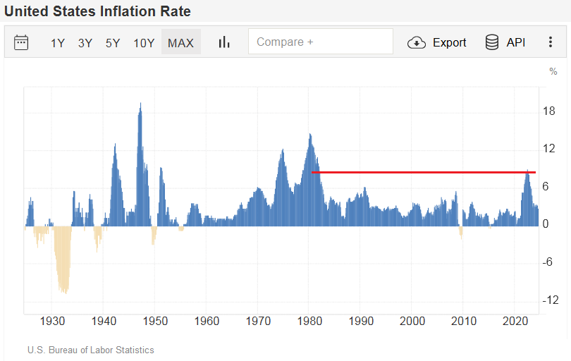 Thoughts On Inflation, Oil, And P/E Ratios | Seeking Alpha