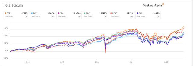 FPE: Excellent Preferred Stocks ETF, But Poor Long-Term Investment ...