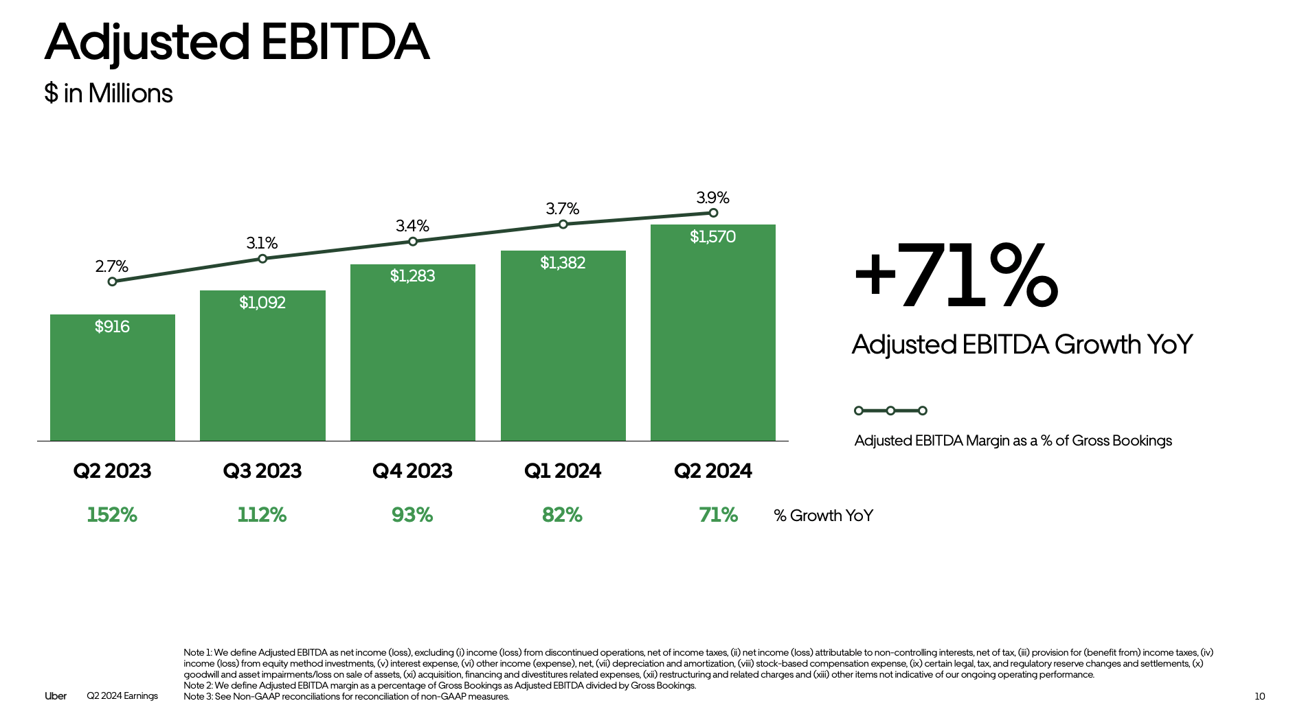 Uber: Fantastic Trends In The Present, Autonomous Opportunity To Drive The Future | Seeking Alpha