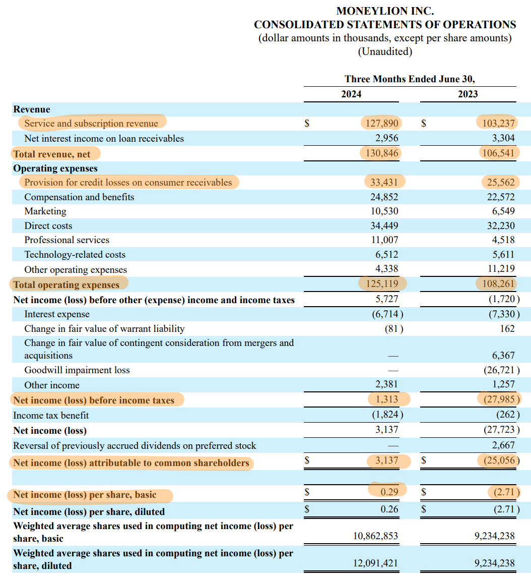 MoneyLion: Discounted Valuation, Revenue Surge, Positive EPS; I'm ...