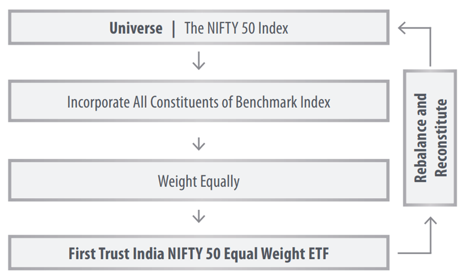 NFTY ETF: A Horse For The Indian Course (NASDAQ:NFTY) | Seeking Alpha