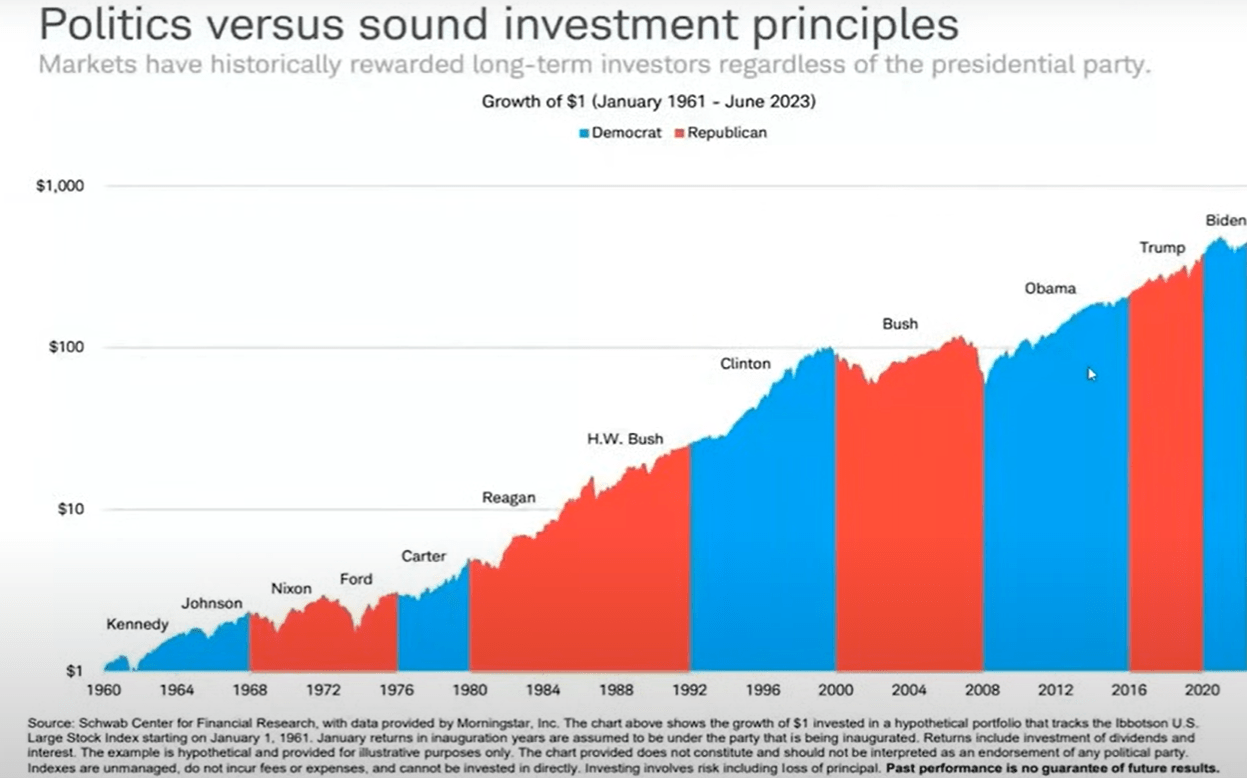 5 Things Investors Need To Know About A Potential 2025 Economic And ...
