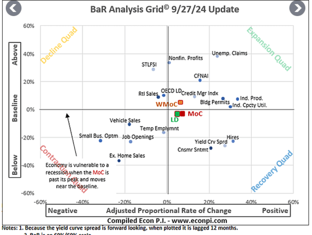 5 Things Investors Need To Know About A Potential 2025 Economic And ...