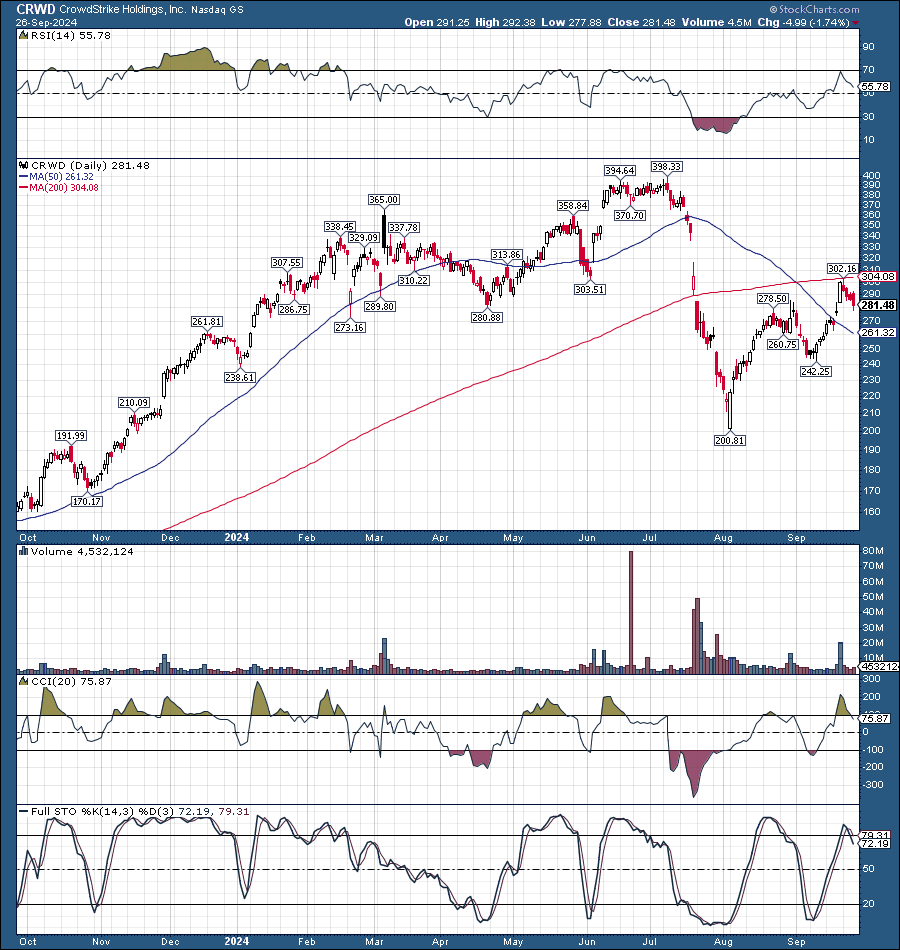 CrowdStrike Stock: Why It's The Best (NASDAQ:CRWD) | Seeking Alpha