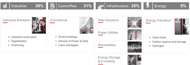 nVent: Liquid Cooling For Data Centers (NYSE:NVT) | Seeking Alpha