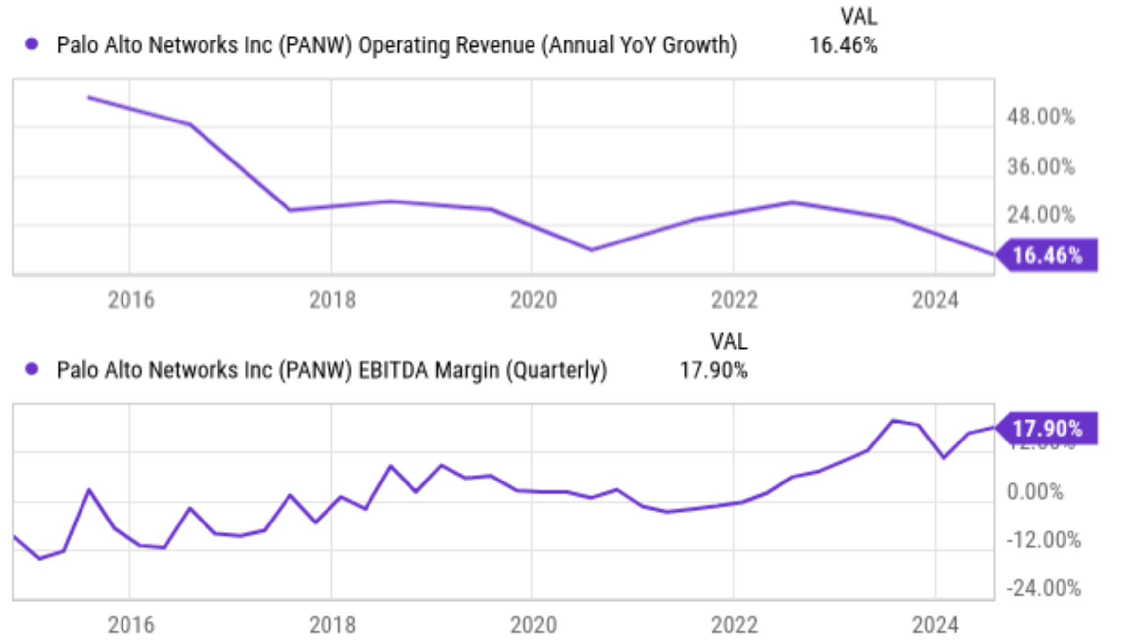 Palo Alto Networks: Rule Of 40 Points To A Hold (NASDAQ:PANW) | Seeking Alpha