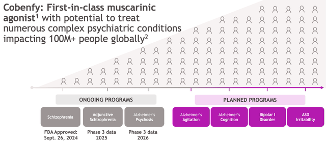 Bristol-Myers Squibb: Cobenfy Approval A Major Coup For Dealmaker ...