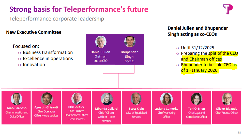 Teleperformance: Counterintuitive Deep Value Play Amid Governance ...