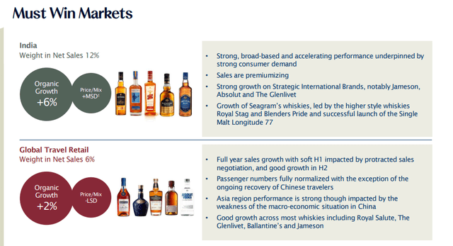 Pernod Ricard Stock: The Upside And Reversal Begins (OTCMKTS:PRNDY ...