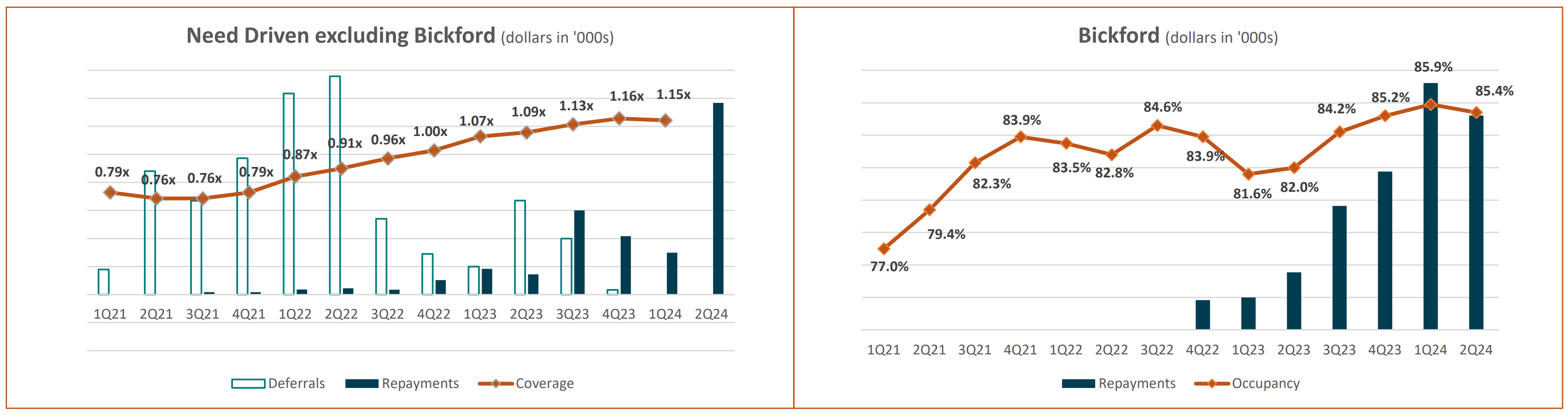 National Health Investors: From Struggles To Strength (NYSE:NHI ...