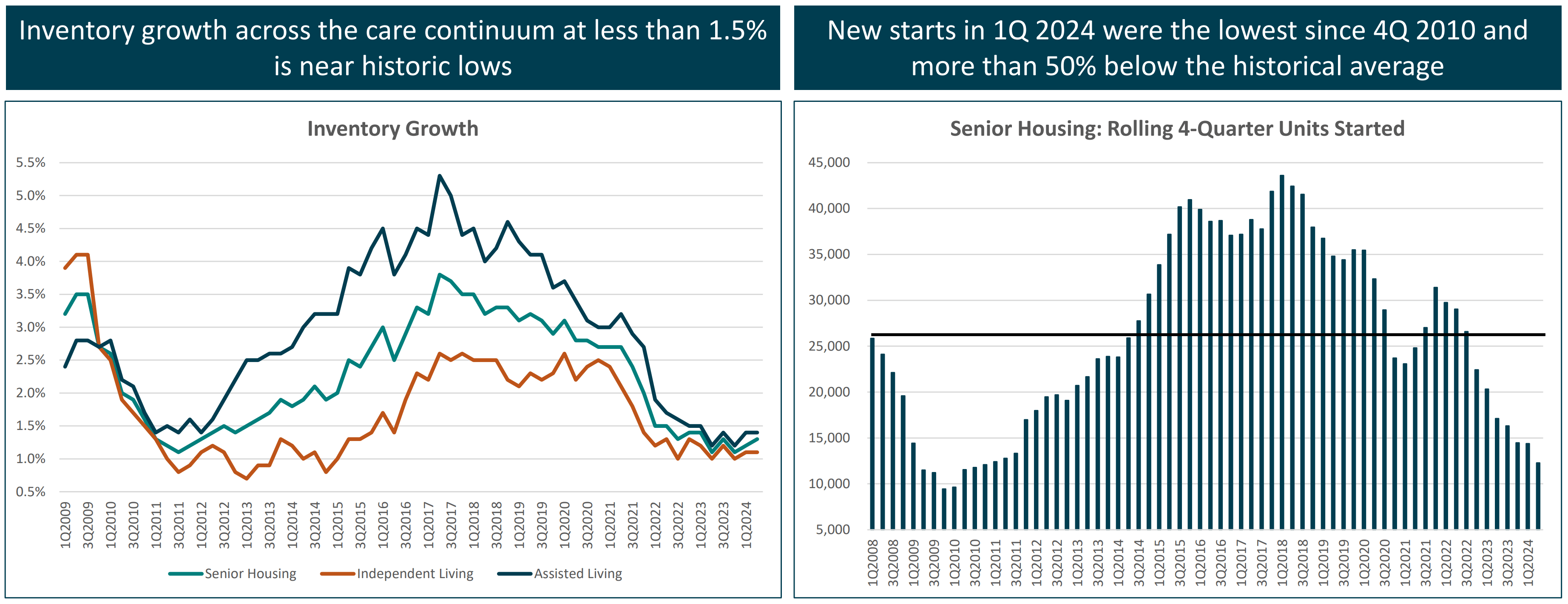 National Health Investors: From Struggles To Strength (NYSE:NHI ...
