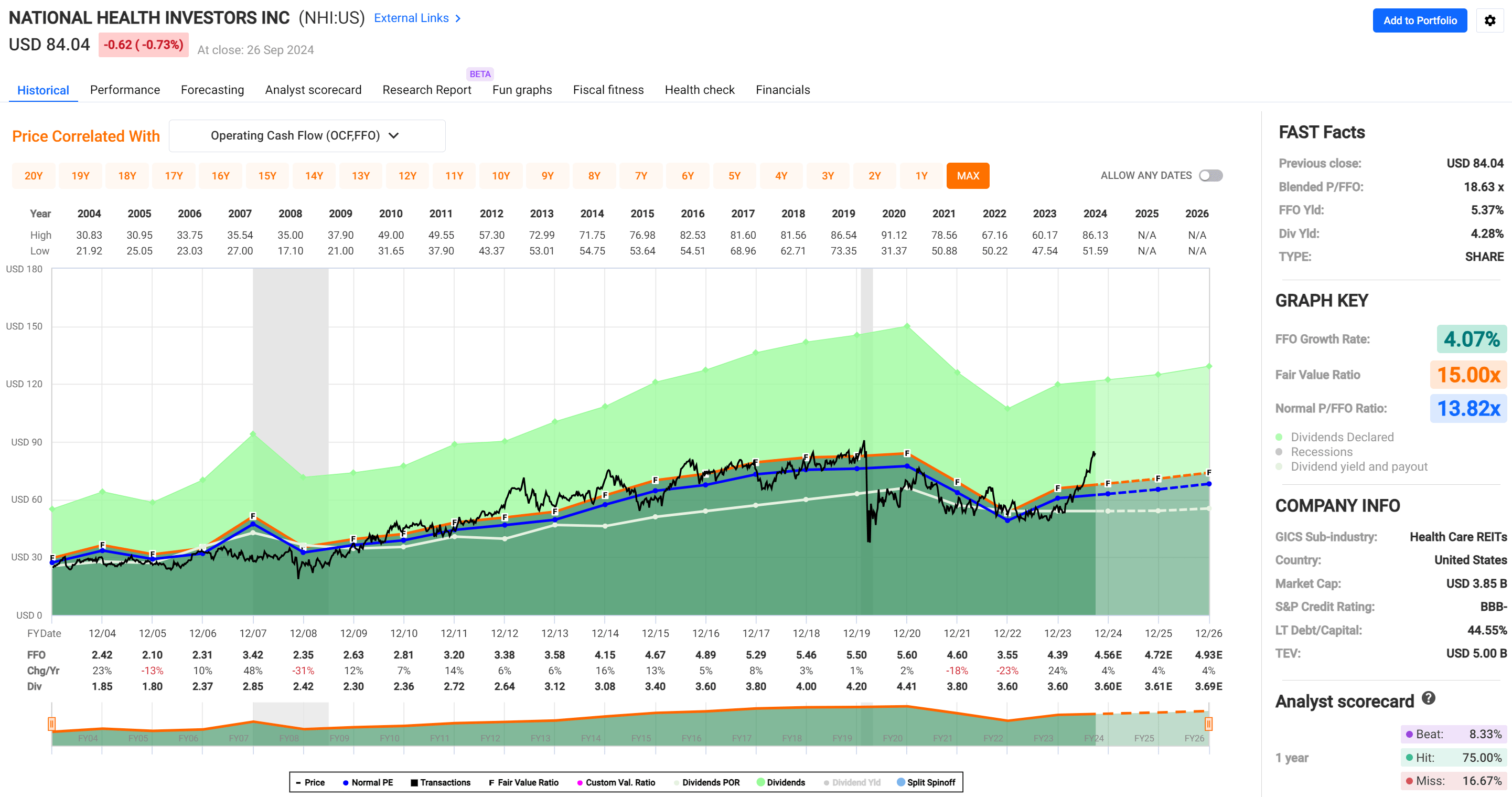 National Health Investors: From Struggles To Strength (NYSE:NHI ...