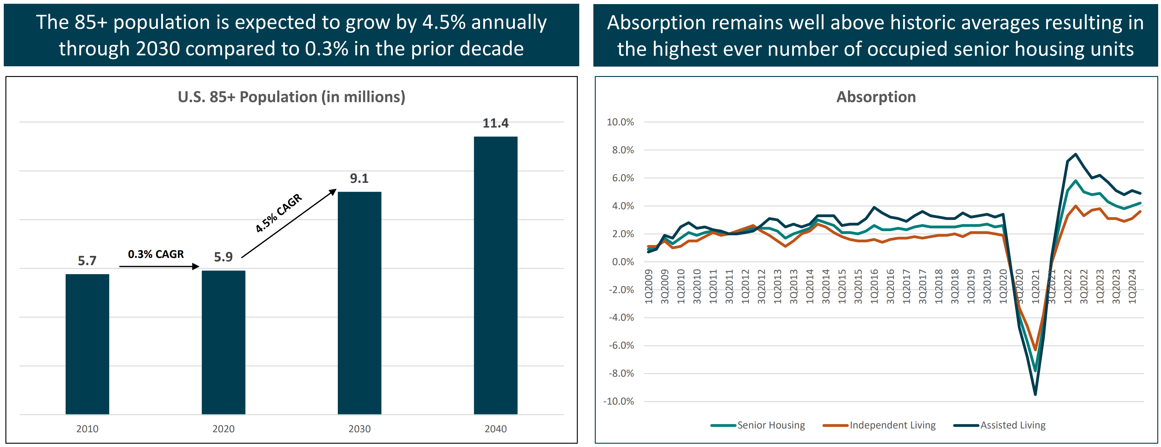 National Health Investors: From Struggles To Strength (NYSE:NHI ...
