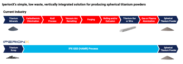 IperionX (TAOFF) Stock: Price Doubles On Multiple Catalysts | Seeking Alpha