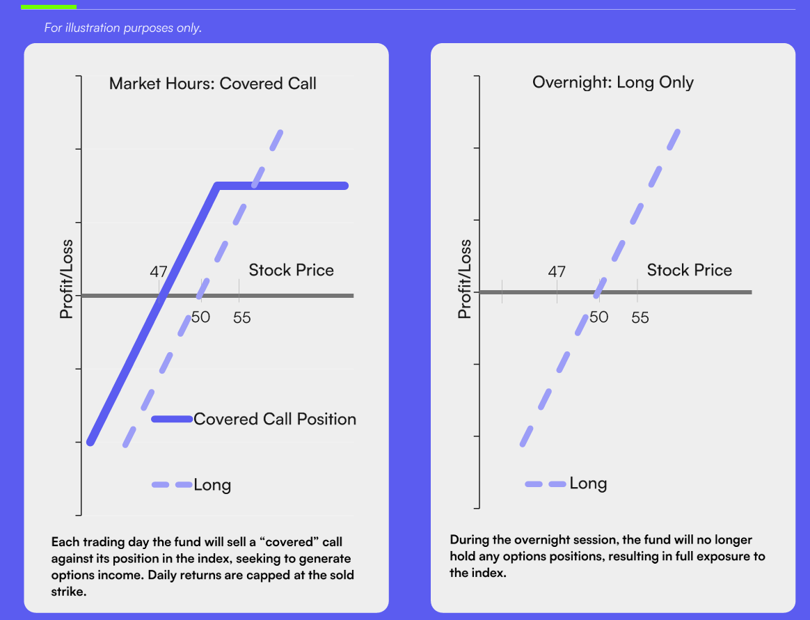 QDTE: Avoid This 'High Yield' Mirage (BATS:QDTE) | Seeking Alpha