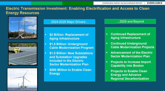 Eversource Energy Stock's Grid Modernization Ambitions Position It For ...