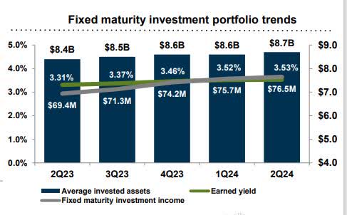 The Hanover Insurance: Q2 Improvement & Future Growth Indicators (NYSE ...
