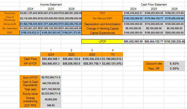 The Cheesecake Factory Stock: The Different Ways To Create Value ...